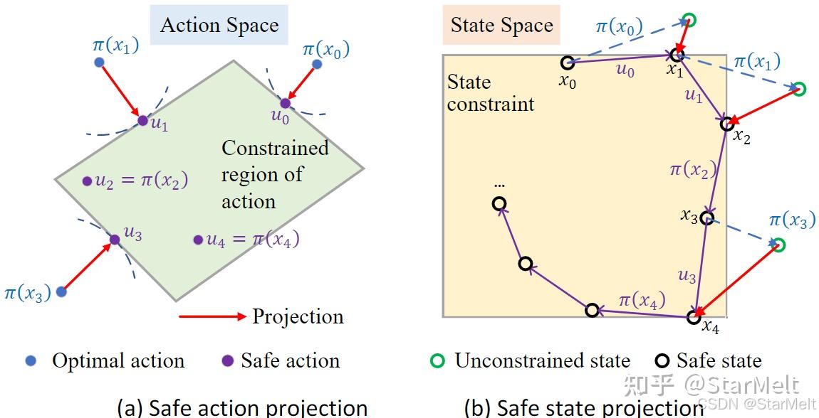 清华大学李升波教授强化学习书籍《Reinforcement Learning for Sequential Decision and ...