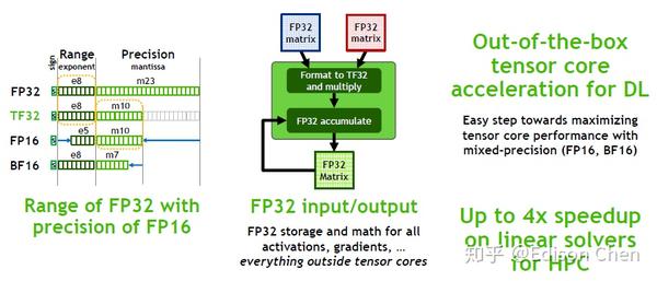 NVIDIA GA10X 架构深入揭秘 - 知乎