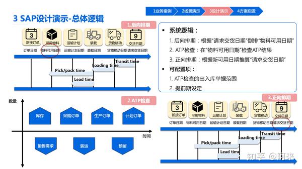 “来”说ERP_第1课_可用性检查(ATP) - 知乎