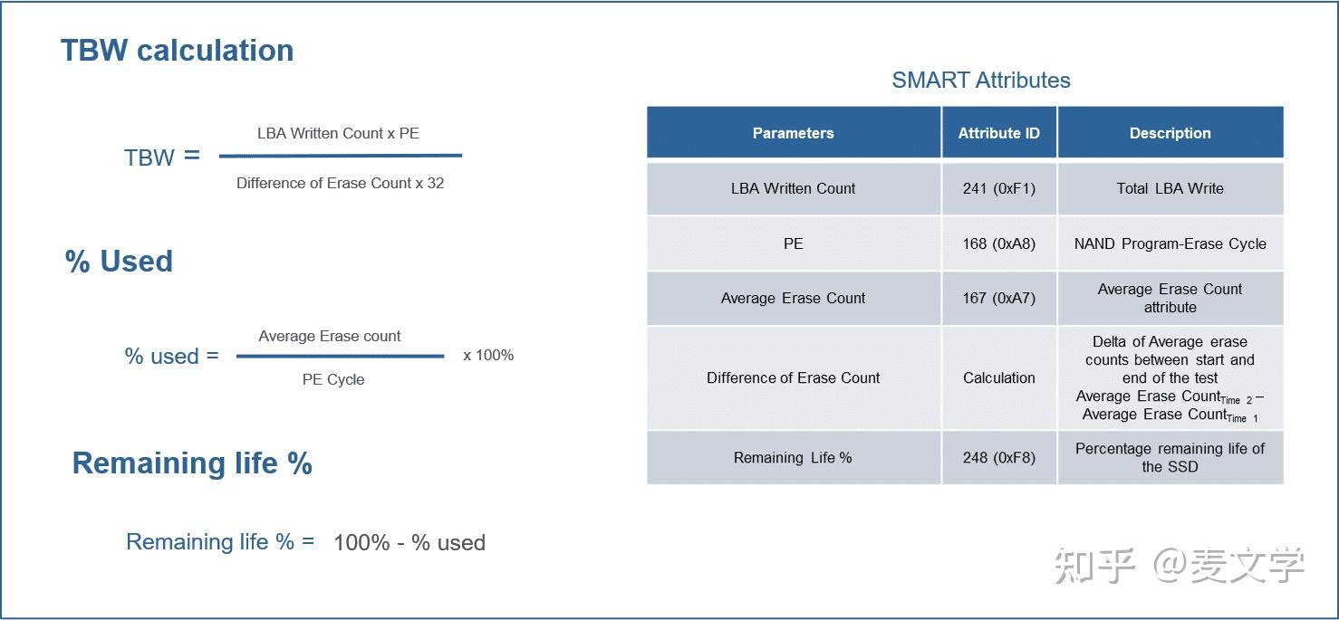 由 TBW 联想到上世纪的 IBM 玻璃硬盘 - 知乎