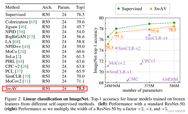 李沐论文精读系列三：MoCo、对比学习综述（MoCov1/v2/v3、SimCLR v1/v2、DINO等） - 知乎