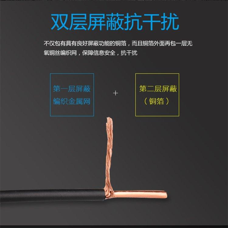 SYV75-2-1×8多芯射频同轴电缆 - 知乎