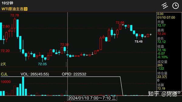 WTI原油交易计划及实施日记（2024.1.11星期四） - 知乎