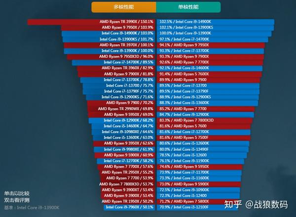 电脑CPU天梯2024 - 知乎