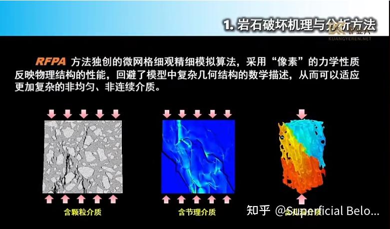 【自学会议6】岩石破裂过程模拟（RFPA）方法及在地球科学中的应用-唐春安 - 知乎