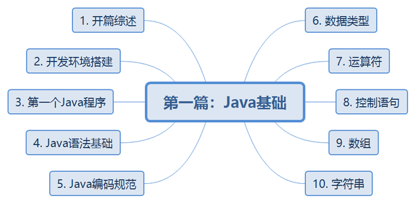 干货！Java思维导图，资源整合分享 ！ - 知乎