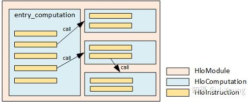 XLA笔记(1) -- HLO IR Introduction - 知乎