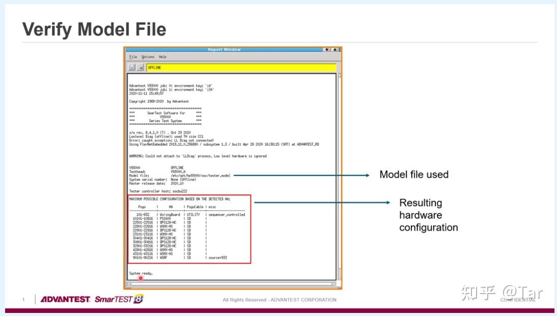 ATE学习记录_V93000入门(2)_测试开发平台介绍 - 知乎