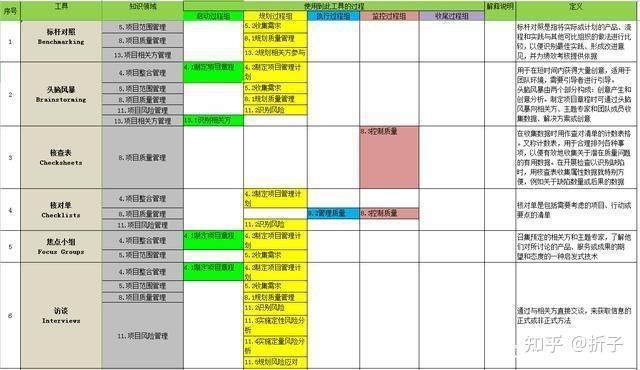 PMBOK中的ITTO指南(第六版)ITTO是什么？（PMP项目管理助记必备） - 知乎