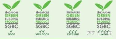 新加坡SGBP认证（一）认证流程 - 知乎