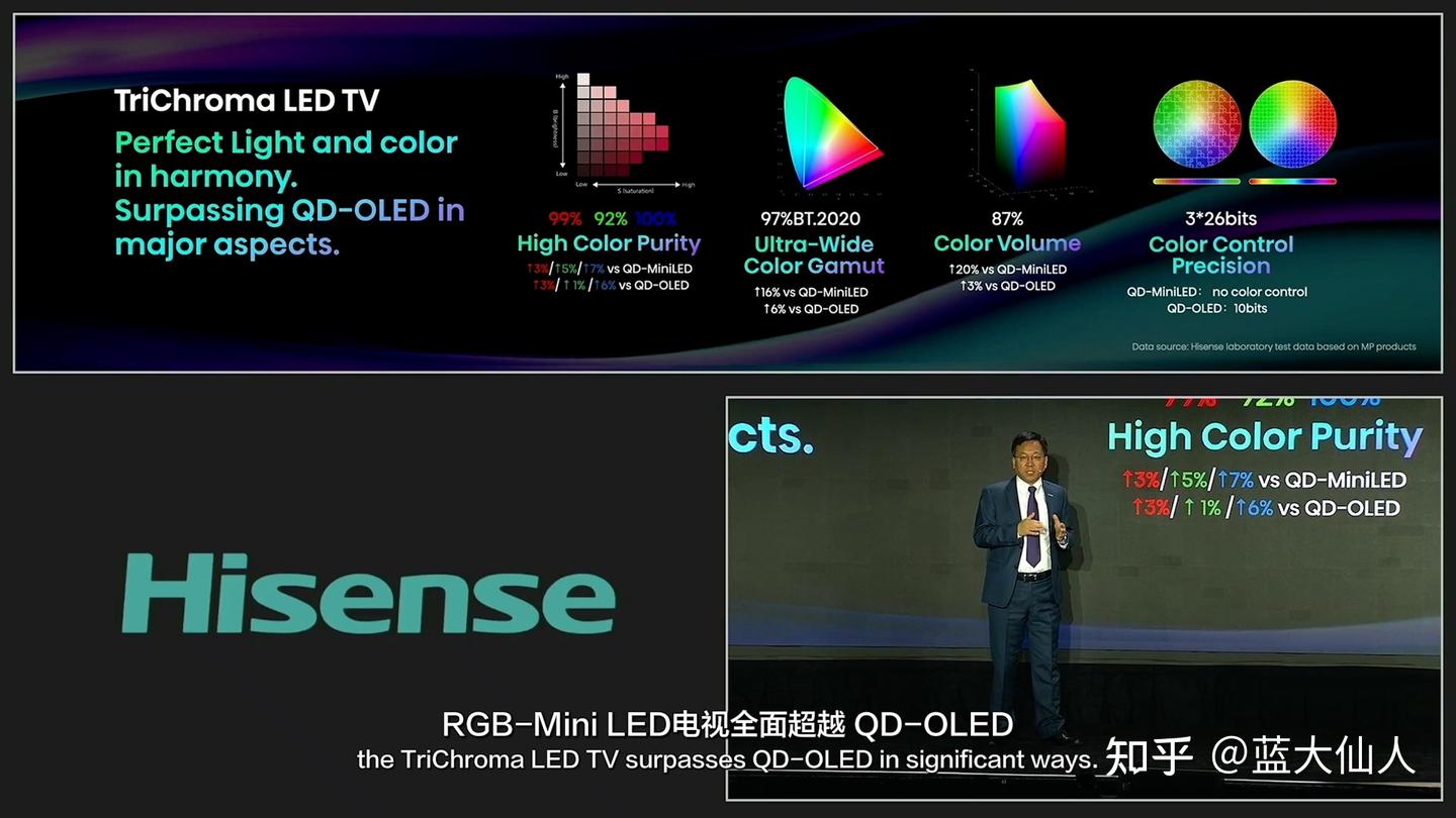 另起高楼，海信电视RGB三维控色液晶显示技术 - 知乎