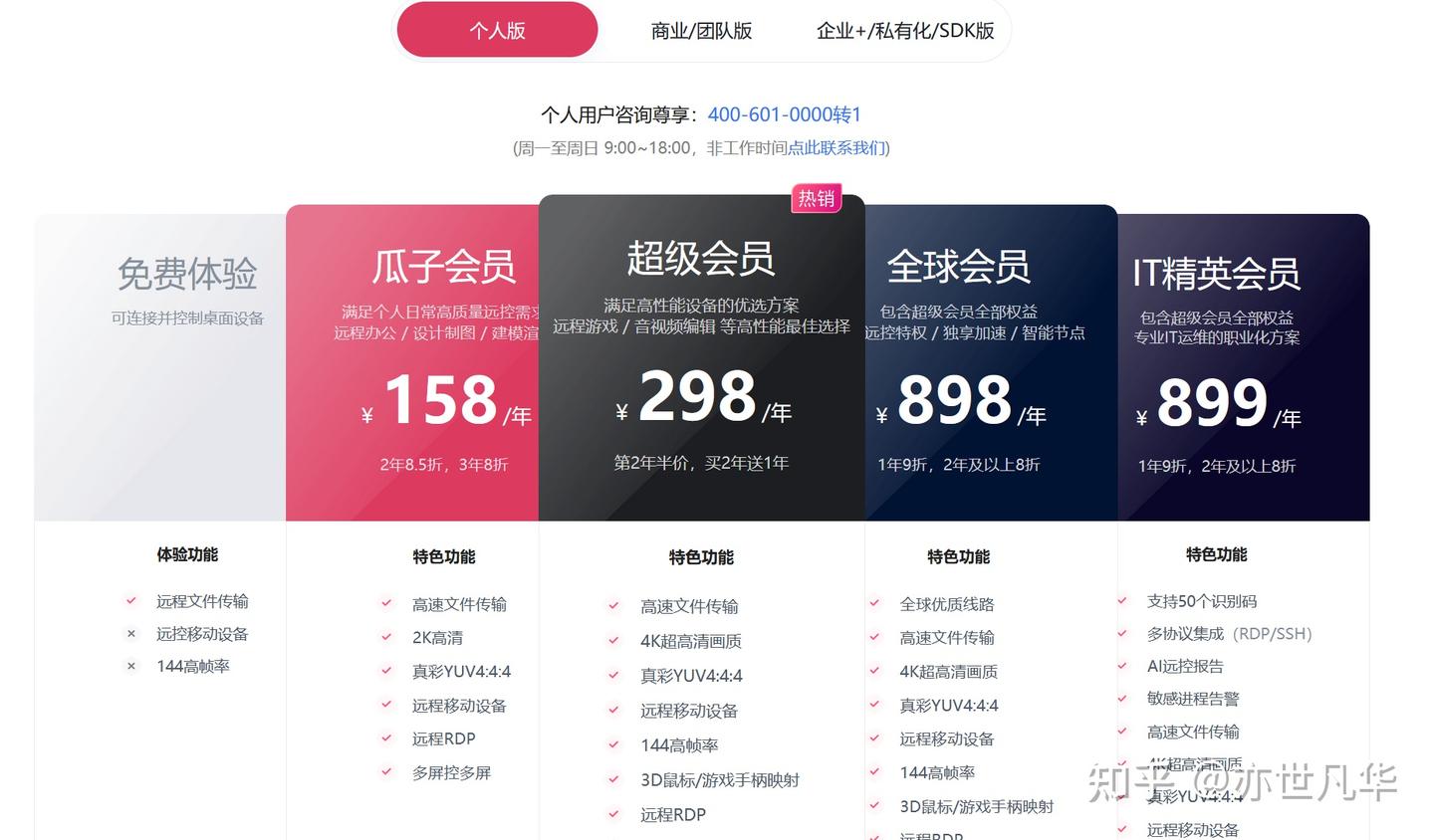 远程软件怎么选？ToDesk、向日葵、Parsecd、TeamViewer评测结果公布 - 知乎
