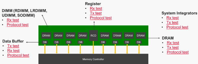 DDR5和DDR4的区别是什么?了解DDR5技术和DDR测试 - 知乎
