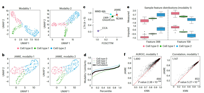 Nat. Mach. Intell. | 多模态补全和特征的联合变分自编码器 - 知乎