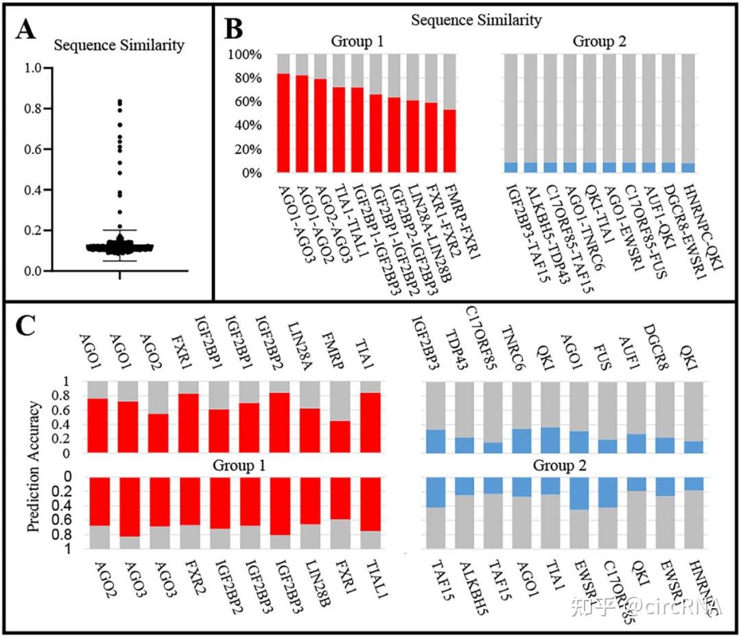 CRMSS | 又一款预测circRNARBP结合位点的工具 - 知乎