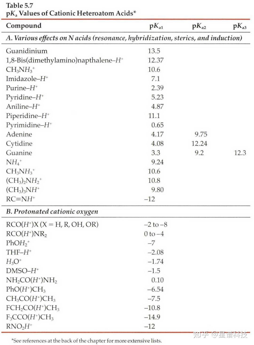 从pKa到流动相pH的科学选择（一）：基本概念和pKa的确定或预测 - 知乎