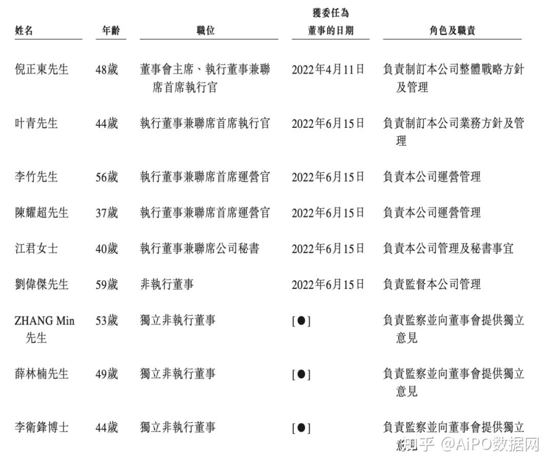 香港SPAC第十三家：「TechStar」递表港交所，为清科董事长发起 - 知乎