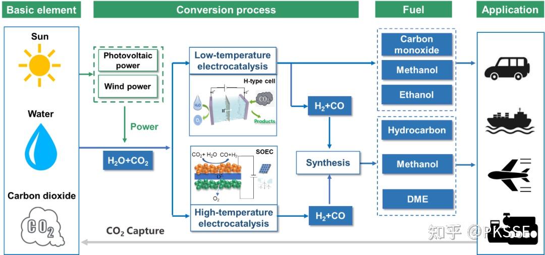 黄震院士：可再生零碳合成燃料技术 - 知乎