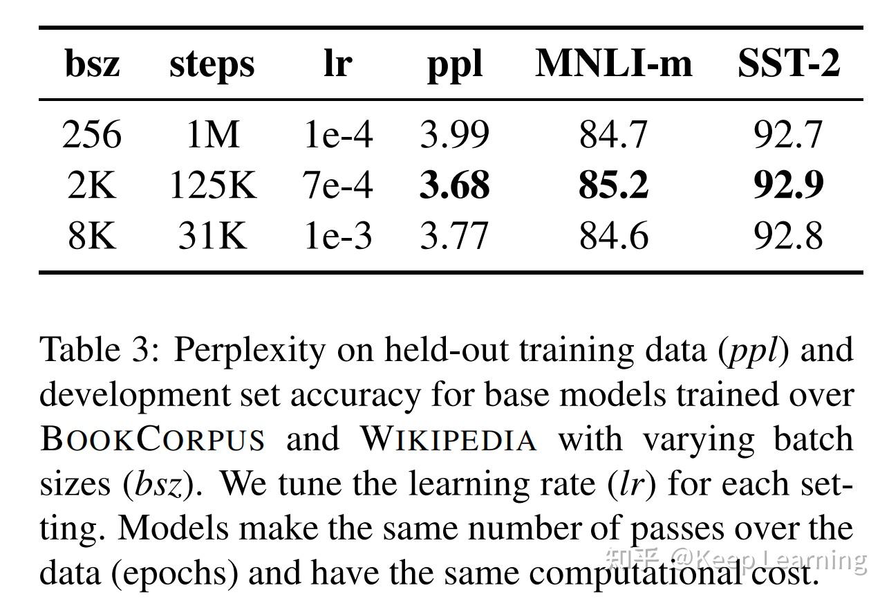 BERT模型系列大全解读 - 知乎