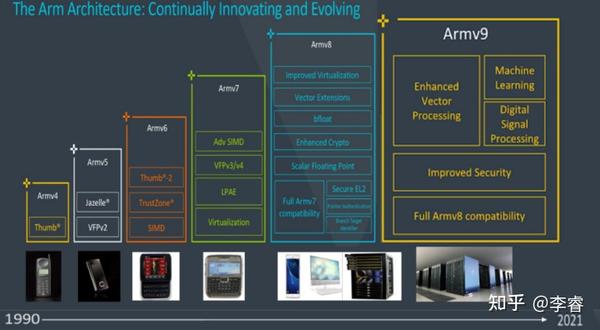 ARM 指令集兼容架构针对 HPC 的改进及演化 - 知乎