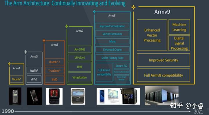 ARM 指令集兼容架构针对 HPC 的改进及演化 - 知乎