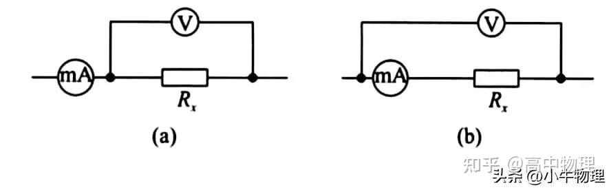 一轮复习：伏安法测电阻 - 知乎