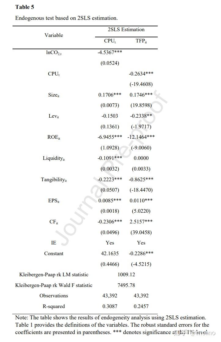 Stata学习：如何进行面板工具变量的识别检验？xtivreg2 - 知乎