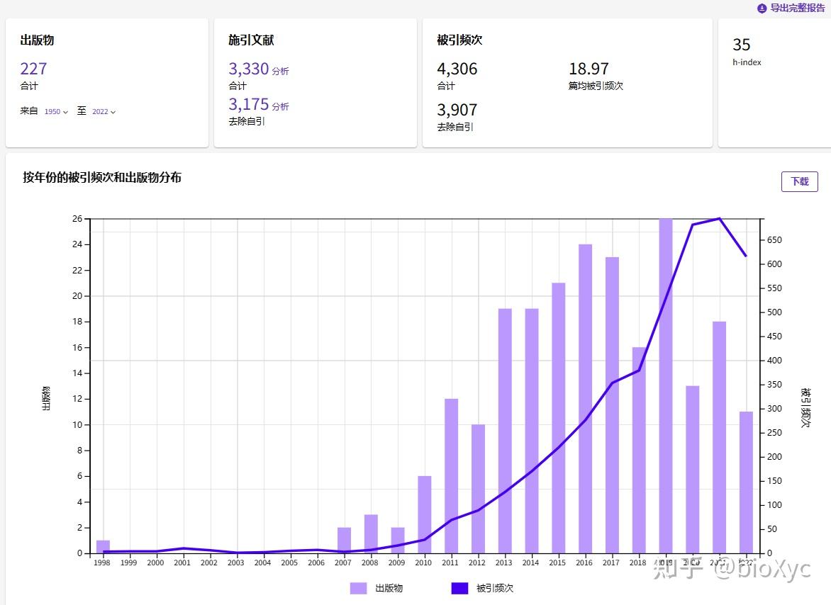 科研必备之新版Web of Science的使用 - 知乎