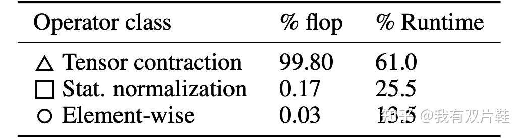 Memory Bound、Compute Bound 和 Latency Bound - 知乎