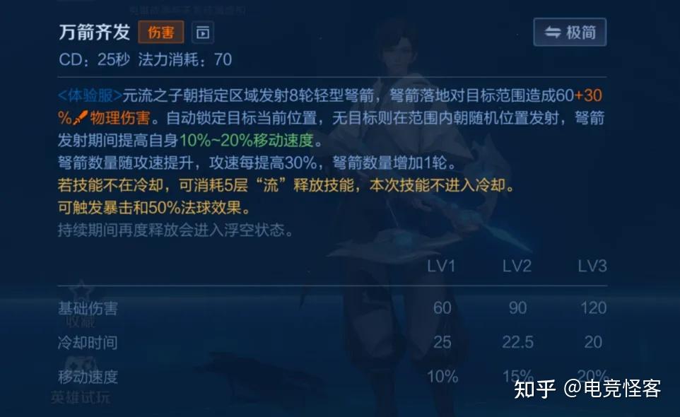 S39赛季T0射手已定！普攻可穿透，附带超高斩杀伤害，三箭带走小卤蛋！ - 知乎