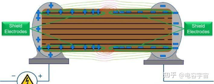 电子元器件必看！保护高压MLCC的电弧放电对策 - 知乎