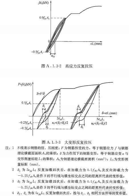 《钢筋机械连接技术规程》JGJ 107-2016（附条文说明） - 知乎