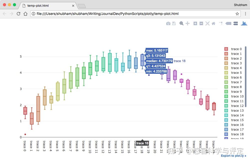 【建议收藏】十款常见的数据分析软件，工作学习必备！ - 知乎