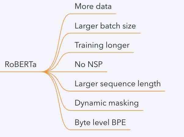RoBERTa 详解 - 知乎