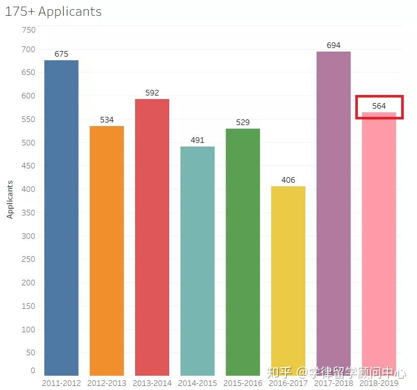 LSAT 170录取T14法学院的概率到底有多少？ - 知乎