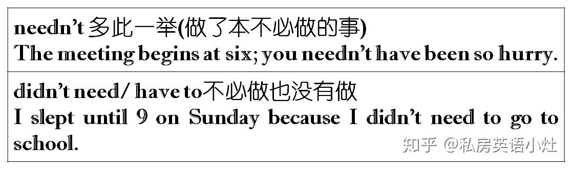 【秒懂语法】need与dare的用法梳理及总结 - 知乎