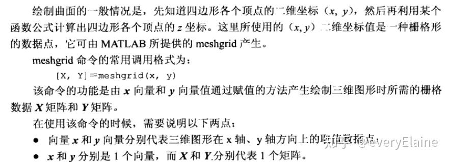 MATLAB-基础画图meshgrid - 知乎