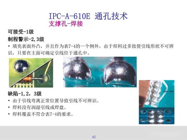 「体系管理」 IPC-610E培训-教材 - 知乎