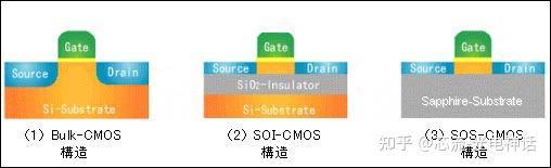 SOI工艺技术之01: SOS技术 - 知乎