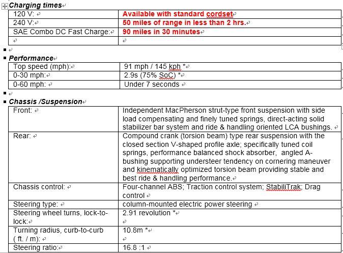 Chevrolet Bolt EV Battery Pack - 知乎