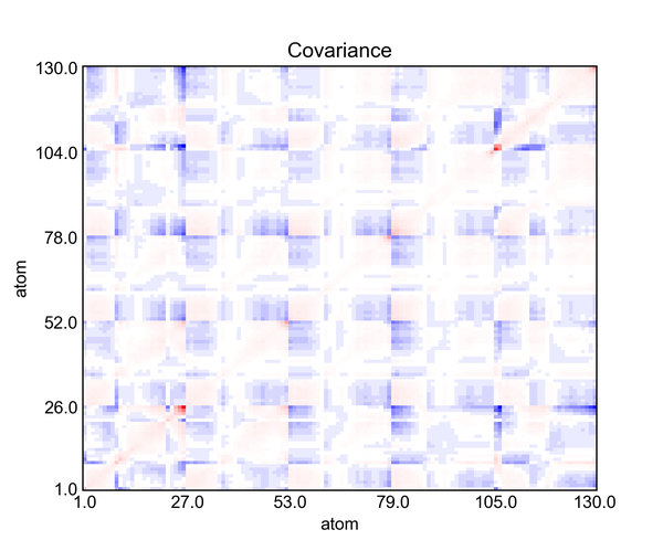 动态互相关矩阵DCCM之二三事 - 知乎