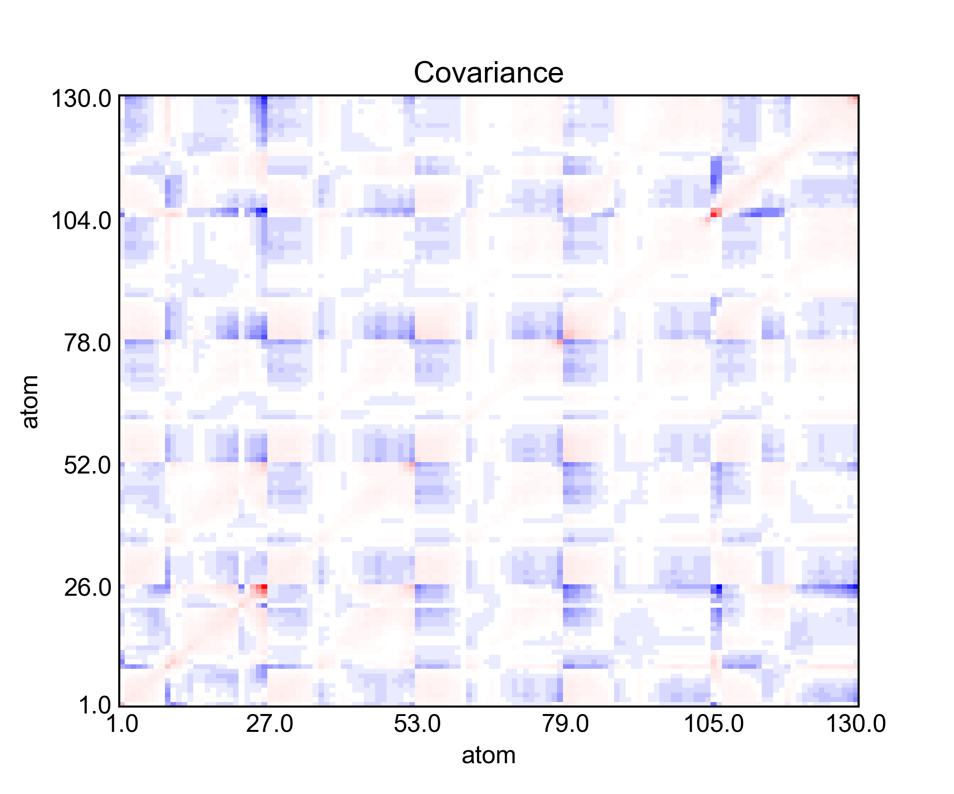 动态互相关矩阵DCCM之二三事 - 知乎