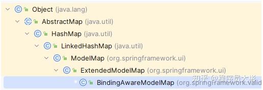 一文弄懂SpringMVC - 知乎