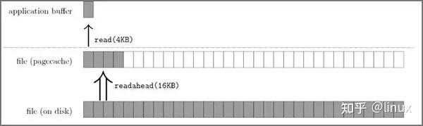 深入理解Linux 的Page Cache - 知乎