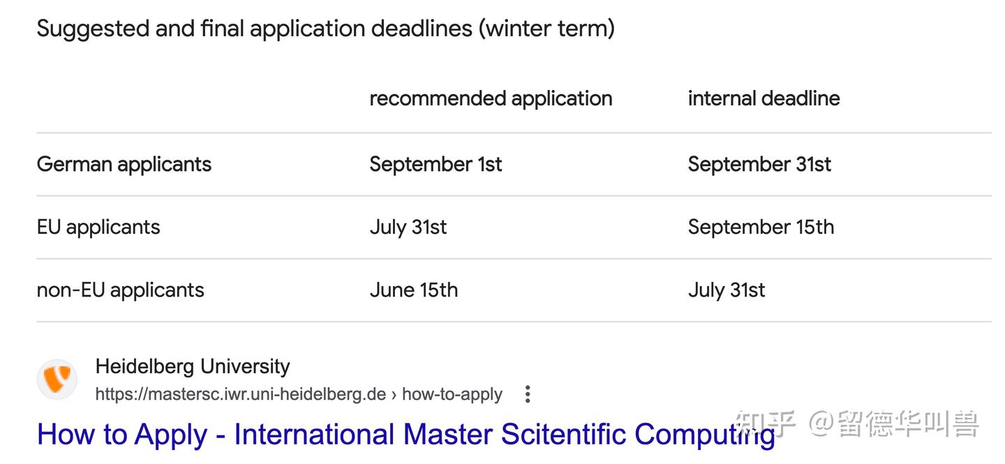 考研失利怎么办？马上申请留学！2024Fall全球各国申请截止日期汇总，千万别错过DDL - 知乎