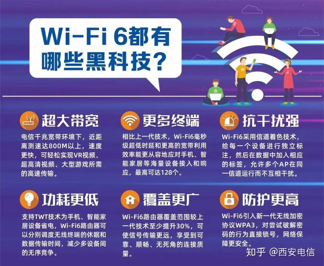 【科普】什么是WiFi 6？ - 知乎