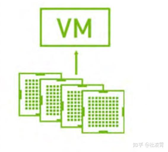 vGPU and MIG - 知乎