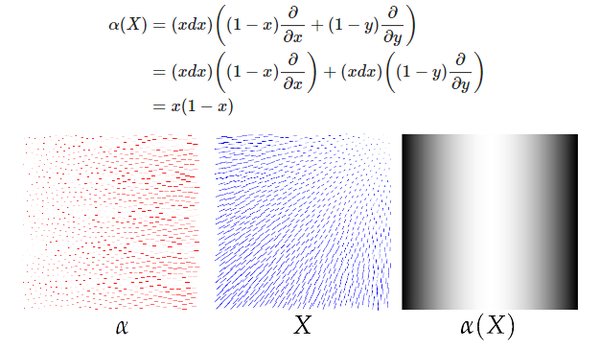 Discrete differential geometry: an applied introduction 学习记录 - 知乎