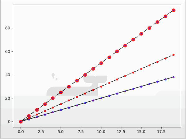 Python-Matplotlib数据可视化（折线图） - 知乎