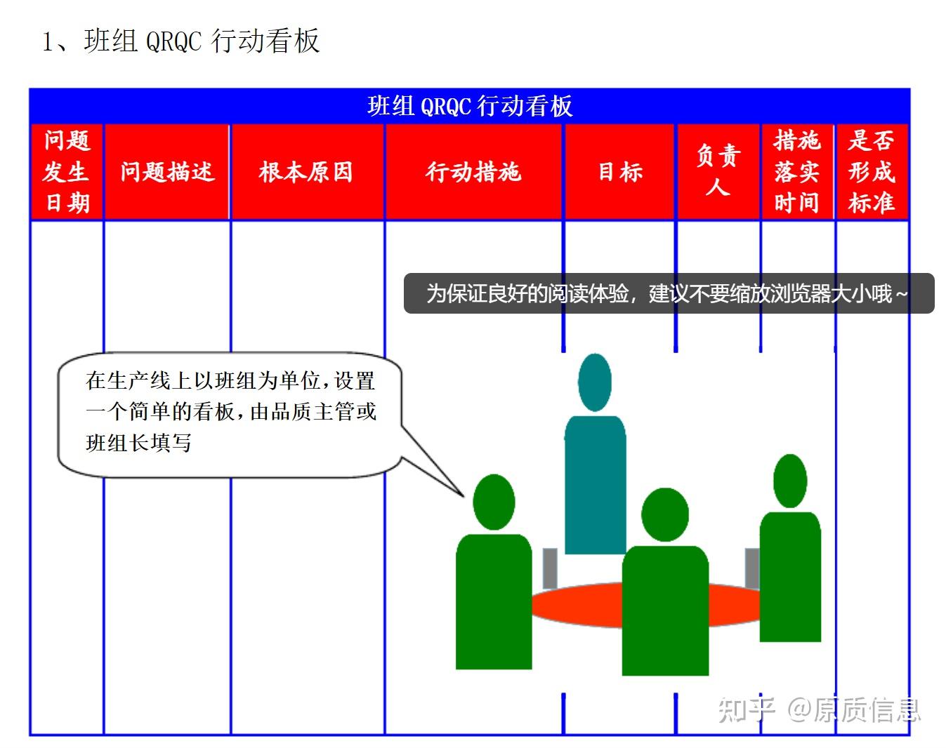 快速让您了解QRQC - 知乎